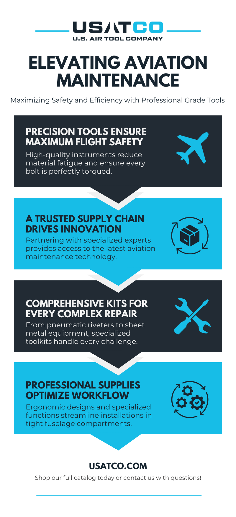 Aircraft Repair Tools Guide from US Air Tool Co. - Learn More